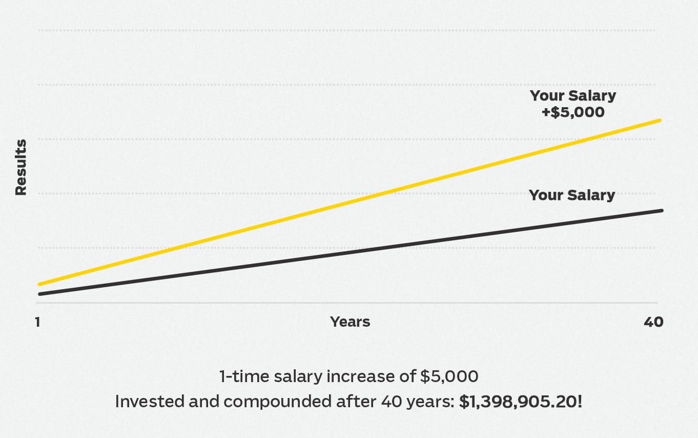 How To Make 6 Figures: 4+ Steps To 100k a year (Expert Tips)