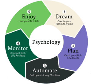 Money Coaching - I Will Teach You To Be Rich