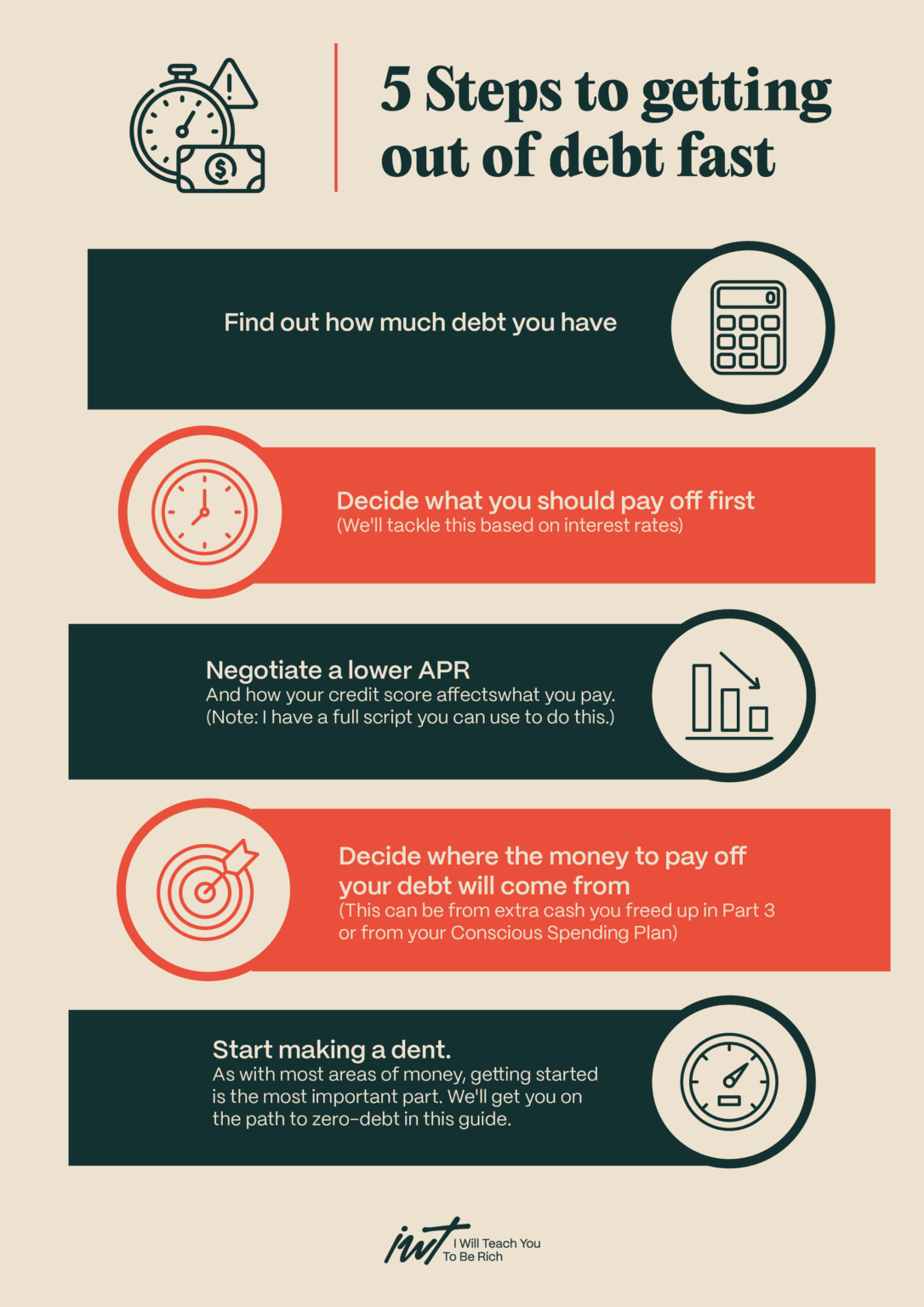 The Ultimate Guide to Personal Finance