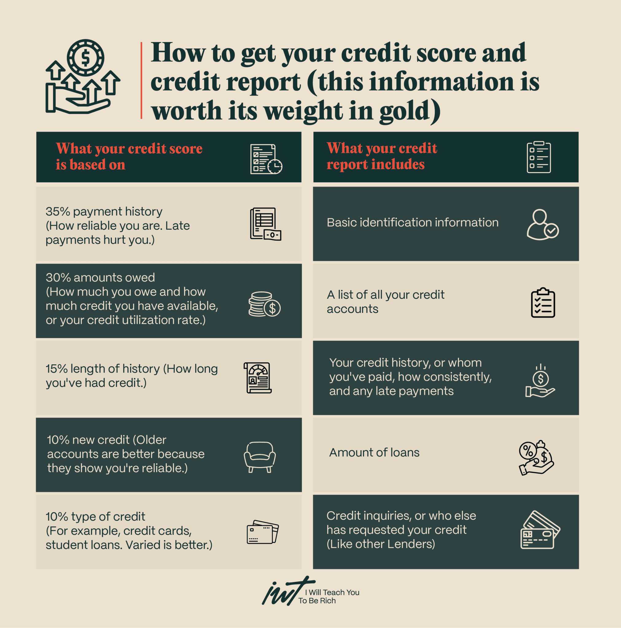 The Ultimate Guide to Personal Finance