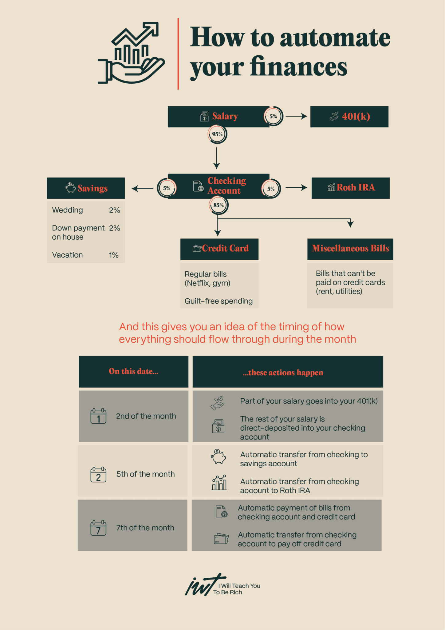 The Ultimate Guide to Personal Finance