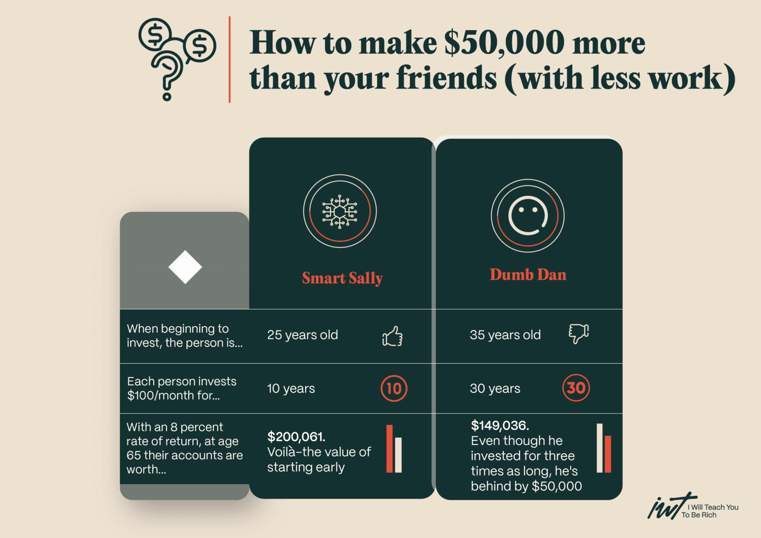 The Ultimate Guide to Personal Finance