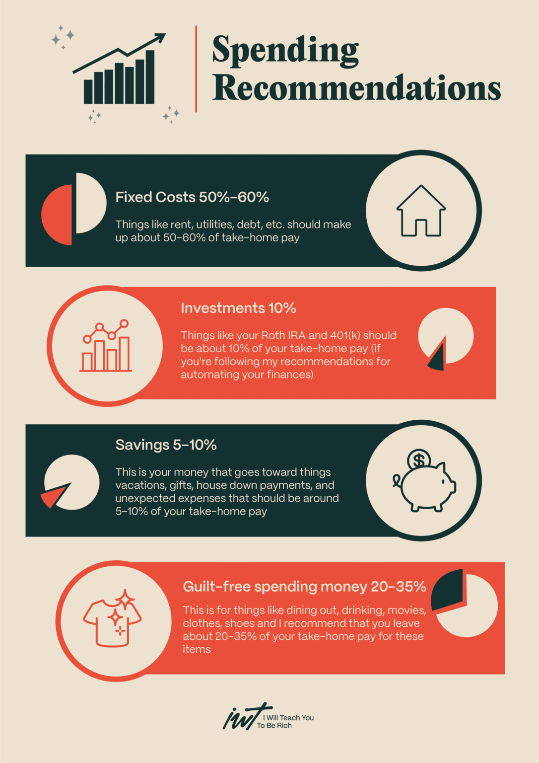 The Ultimate Guide to Personal Finance