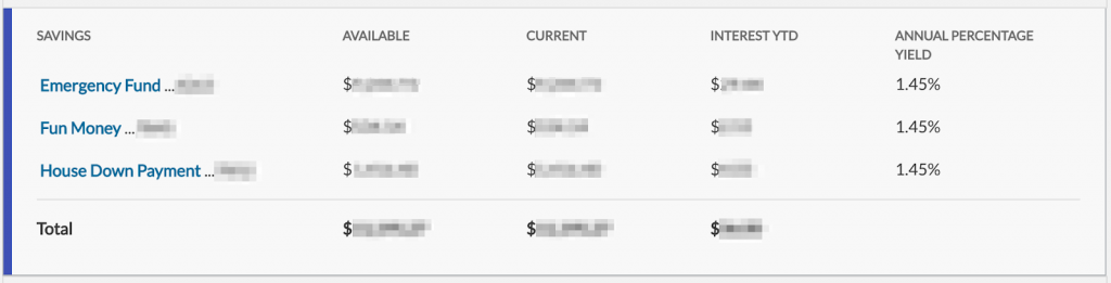 Vanessa Napier: Best money market rates and accounts of 2018